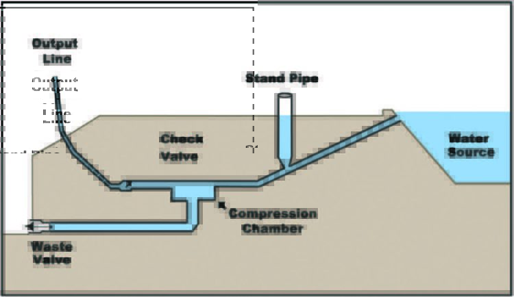 A New Theory for the Great Pyramid: How Science is Changing Our View of ...