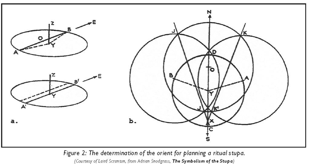 Dogon Cosmology & Egyptian Hieroglyphic Writing - New Dawn – World’s ...