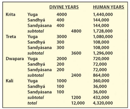 When Does the Kali Yuga End? - New Dawn – World’s Most Unusual Magazine