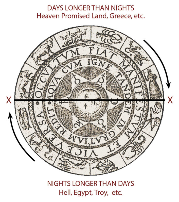 The Bible, The Myths & The Zodiac Wheel: Understanding the Secret ...